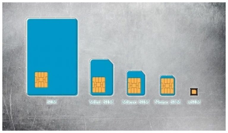 Що насправді вміє SIM-картка у твоєму смартфоні – Статті | iTechua