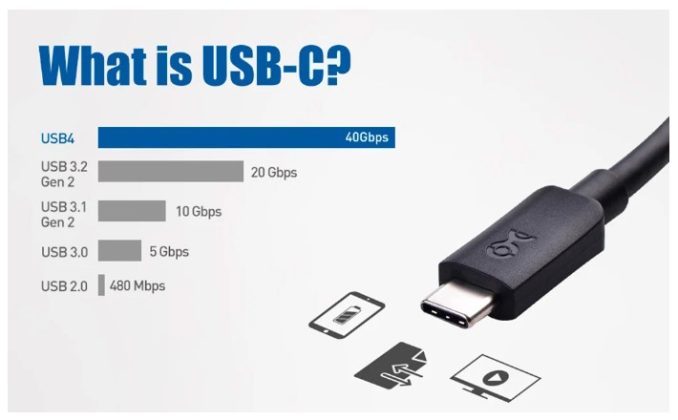 USB: які бувають, у чому відмінності – Статті | iTechua