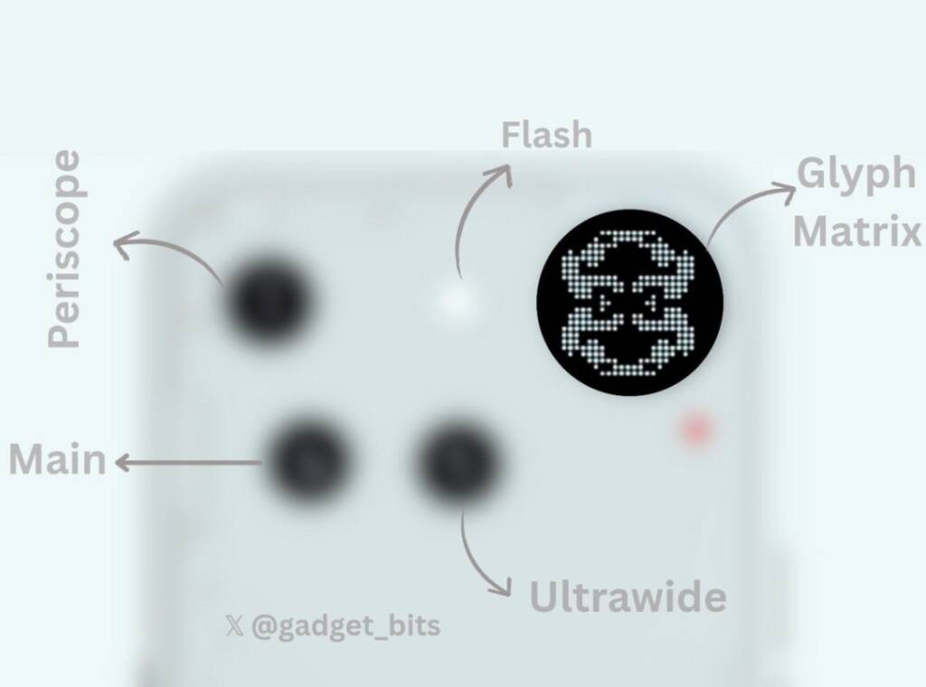 Інсайдер показав рендер і характеристики Nothing Phone (3) – Смартфони | iTechua